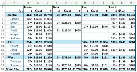 Excel Pivot Table Exclude Some Column Totals Stack Overflow