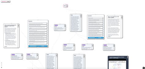 Atom Concept Map Concept Map Heuristica