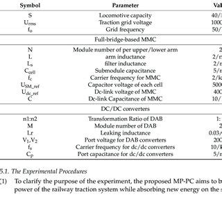 Circuit Parameters For The System Download Scientific Diagram