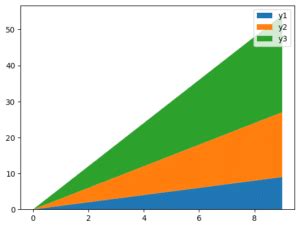 matplotlib積み上げの折れ線グラフを作成する方法plt stackplot Python PySci