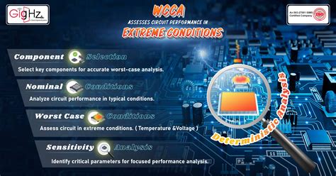 wcca methodologies worst case circuit analysis gighz