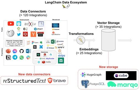 🔥 Matt Dancho 🔥 On Linkedin Why Is The Demand For Ai Data Scientists