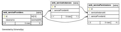 Smb ServiceProviders Psa Database