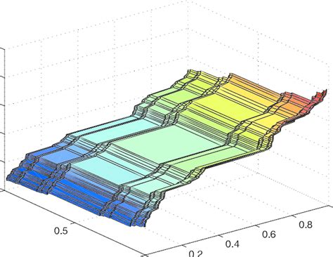 The Non Differentiable Series Solution Of The Local Fractional Laplace Download Scientific