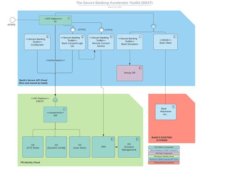 Architecture SecureBankingAccessToolkit SecureBankingAccessToolkit Wiki
