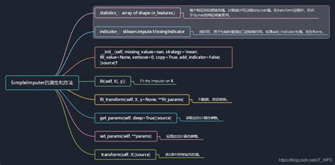 Scikit Learn Api：simpleimputer类原sklearnpreprocessingimputer类 处理缺失值