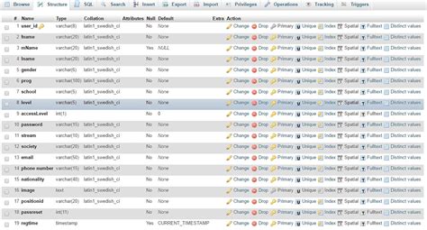 Php How To Filter Messages For The User That Logged In ← Php Mysql