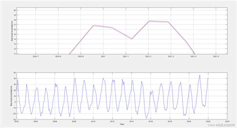 卫星测高数据、grace数据时间序列中移除gia信号 Csdn博客