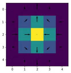 Python Superimpose Matplotlib Quiver On Image Stack Overflow