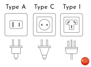 Plug Sockets In China An Essential Guide To Electricity And Outlets