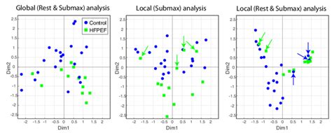 three examples of output space a is the result of a global analysis