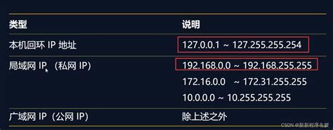 4、node js ip 的ip csdn博客