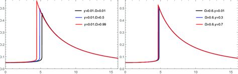 The Relationship Between The Specific Intensity I Obs And The Impact
