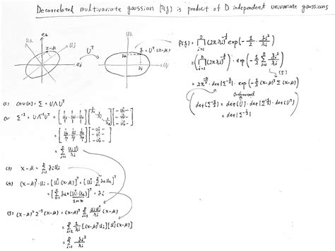 Probability Multivariate Gaussian Vs Univariate Gaussian Cross