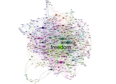 figure 6 george w bush second inauguration speech text network graph