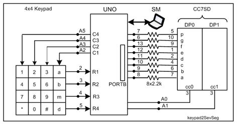 Calculator Using Keypad And 2 7 Segment Display Displays Arduino Forum