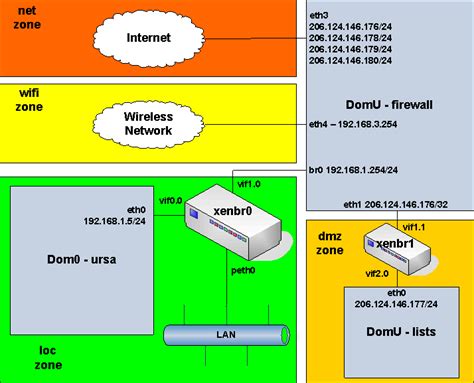 Скачать Драйвер Vmware Virtual Ethernet Adapter For Vmnet1 Makeathome