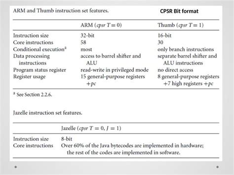 Arm Introduction Registers Architectures Ppt