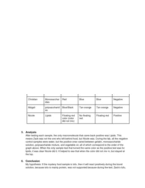 SOLUTION: Identifying nutrients lab - Studypool