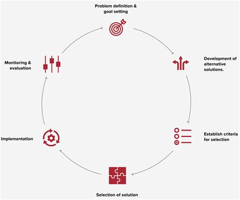 Translational Research Cete