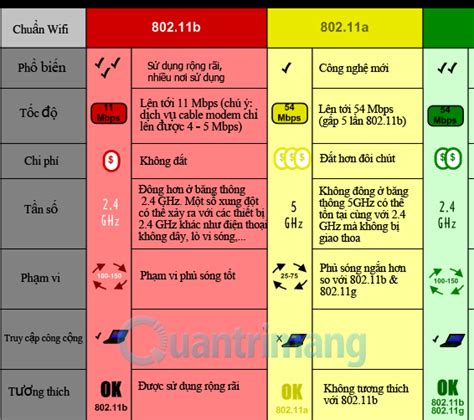 Instructions For Use And Security Of Wifi Network
