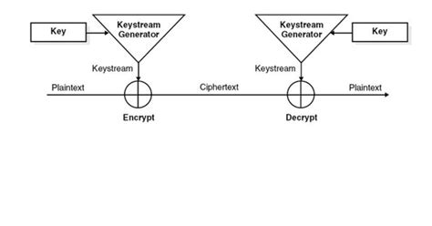Have You Ever Communicated In Ciphers Other Than Using Apps That Automatically Encrypt Texts Or