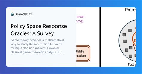 Policy Space Response Oracles A Survey Ai Research Paper Details