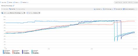 [bug]possible memory leak in azure tables client library for java
