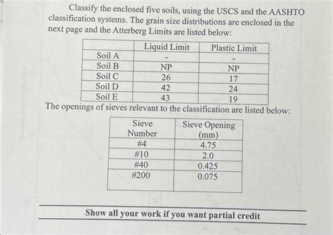 Solved Classify The Enclosed Five Soils Using The USCS And Chegg
