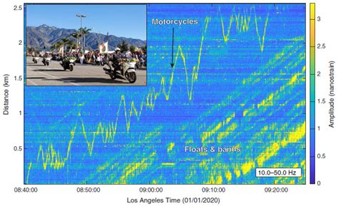 Sensors Free Full Text Distributed Acoustic Sensing For Monitoring Linear Infrastructures