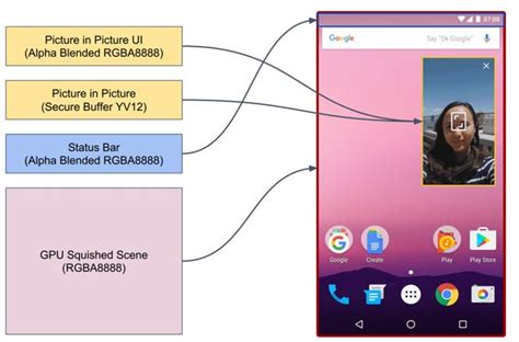 Android显示流程 可可西 博客园