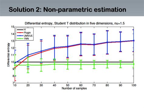 Ppt Entropy Estimation And Applications To Decision Trees Powerpoint Presentation Id1997758