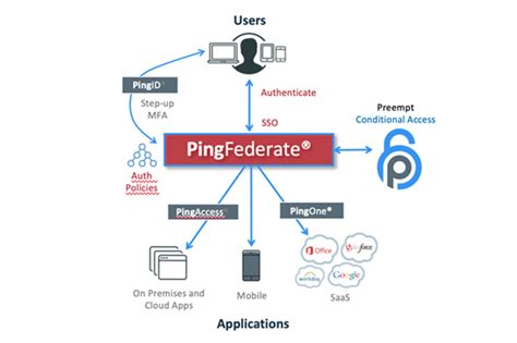 how does ping works step by step at essie elkins blog