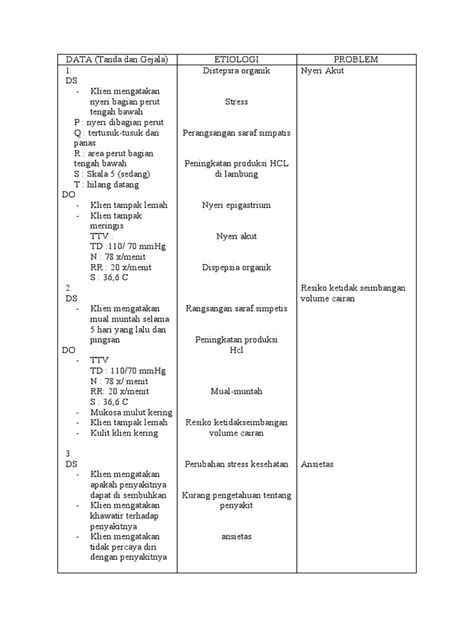 Analisa Data Dispepsia Pdf
