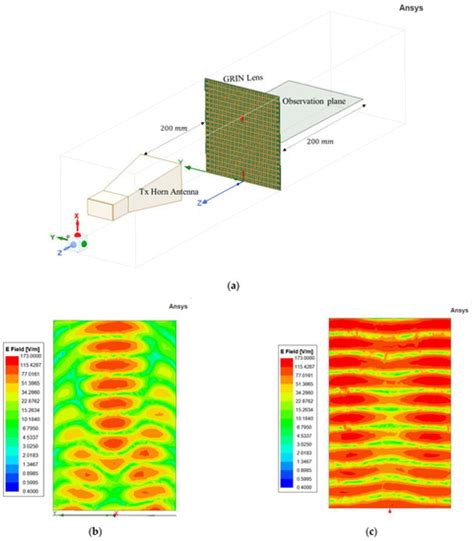 Gradient Index Metasurface Lens For Microwave Imaging