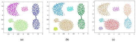 Mathematics Free Full Text Multimode Process Monitoring Based On Modified Density Peak