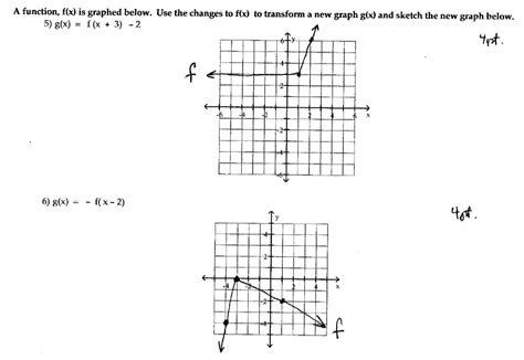 Solved A Function F X 19 Graphed Below Use The Changes To Chegg Com