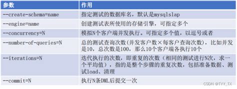 Mysql性能衡量指标mysql 每秒传输事务处理指标是什么意思 Csdn博客
