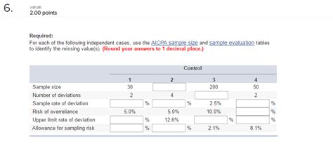 Solved For Each Of The Following Independent Cases Use The Chegg Com