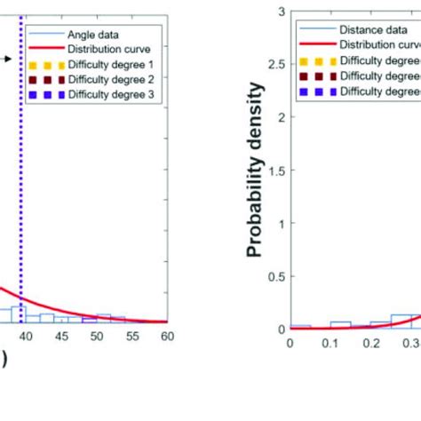 Difficulty Matrix For Navigation Scenario Generation Download Scientific Diagram