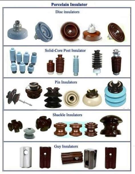Different Types Of Porcelain Insulators Technical Corner