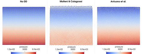 weakly compressible sph fluid · trixiparticles jl