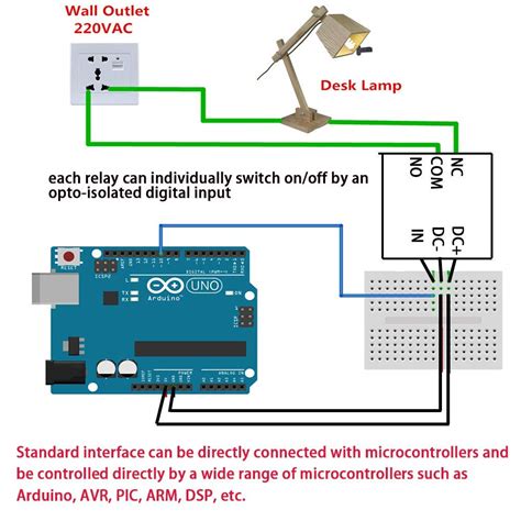 Penglin Relay Module With Optocoupler High Or Low Level Trigger