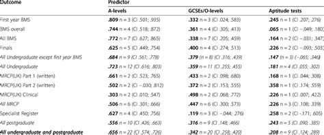 Summary Of Construct Validity Coefficients Download Table Summary Of Construct Validity Coefficients Download Table