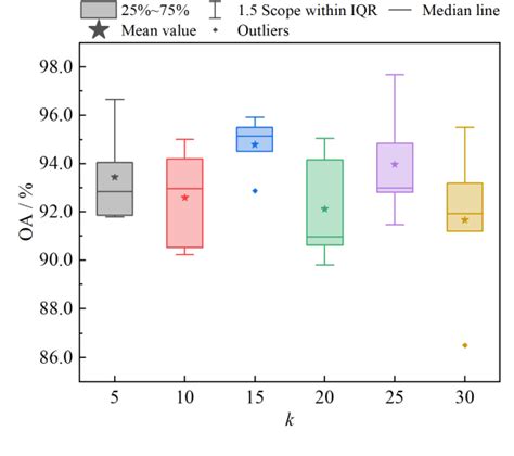 Figure 6 From Identification And Classification Of Small Sample Desert