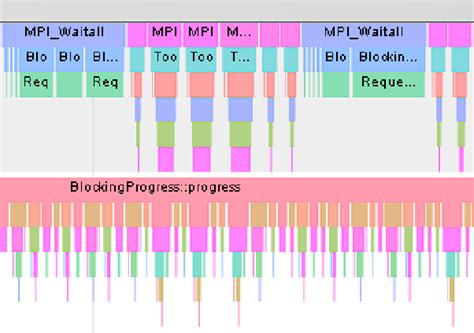figure 1 from mpi implementation profiling for better application