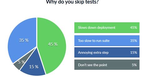 How Docker Makes Testing More Efficient