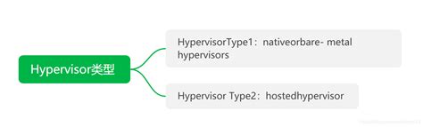 了解以及区分物理机，虚拟机 hypervisor vmm 和 容器 docker 的适用场景 业务上线 容器和物理机的区别 csdn博客