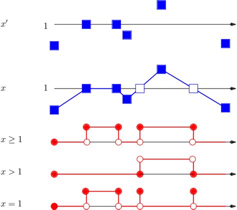 4 transformation of a continuous signal to its boolean abstraction via