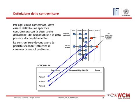 Kaizen Tools Ita 191017 Pdf